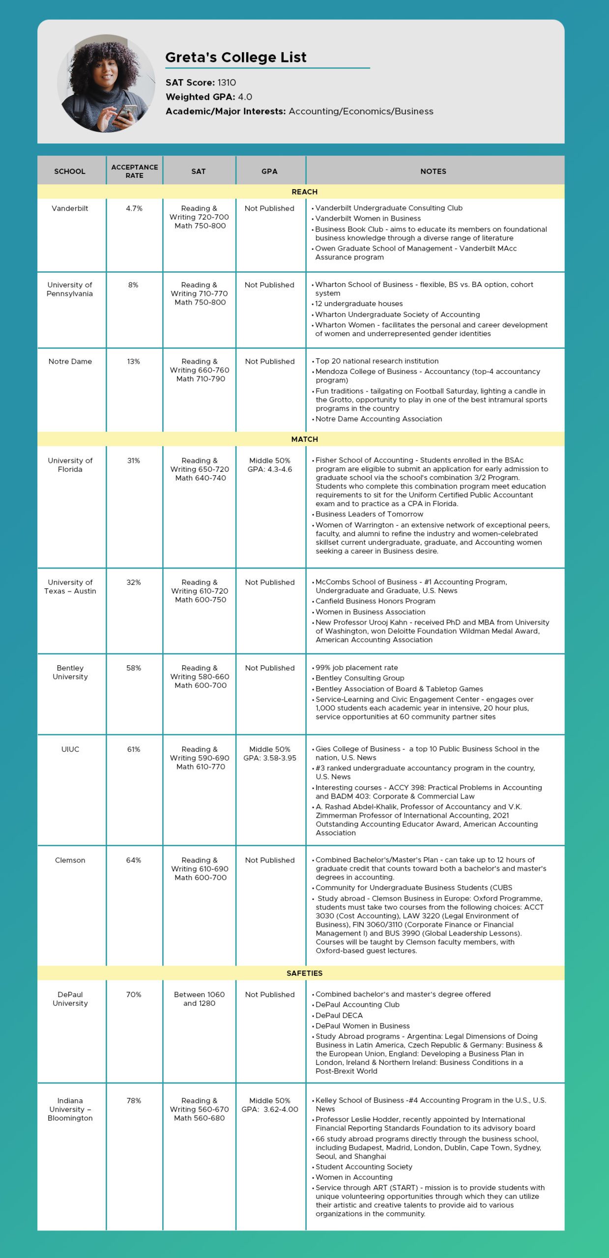 College List | College Finder | Reach, Target, and Safety Schools