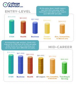 How to Choose a Major & What to major in? - Expert Guide