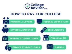 How to Pay for College & College Financial Planning - Expert Guide