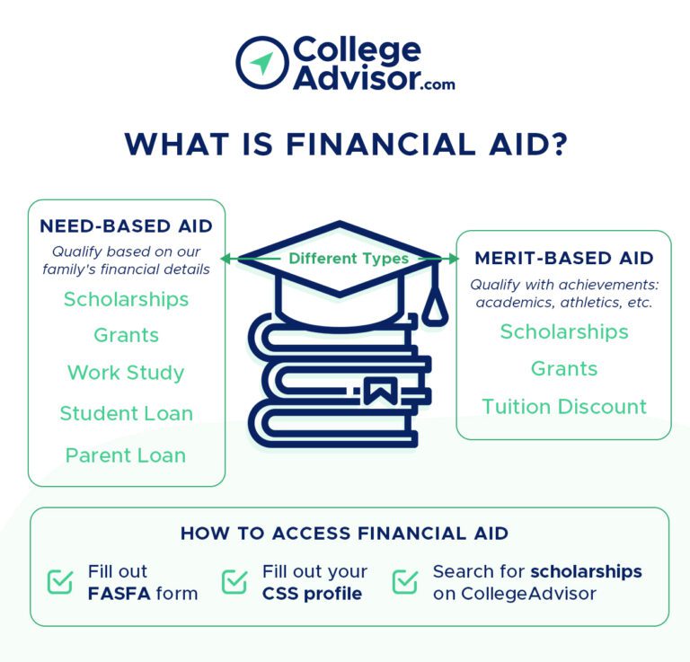 How to Pay for College & College Financial Planning - Expert Guide