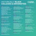 Best HBCU Colleges | Historically Black Colleges and Universities