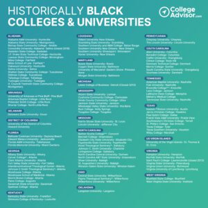 Best HBCU Colleges | Historically Black Colleges and Universities