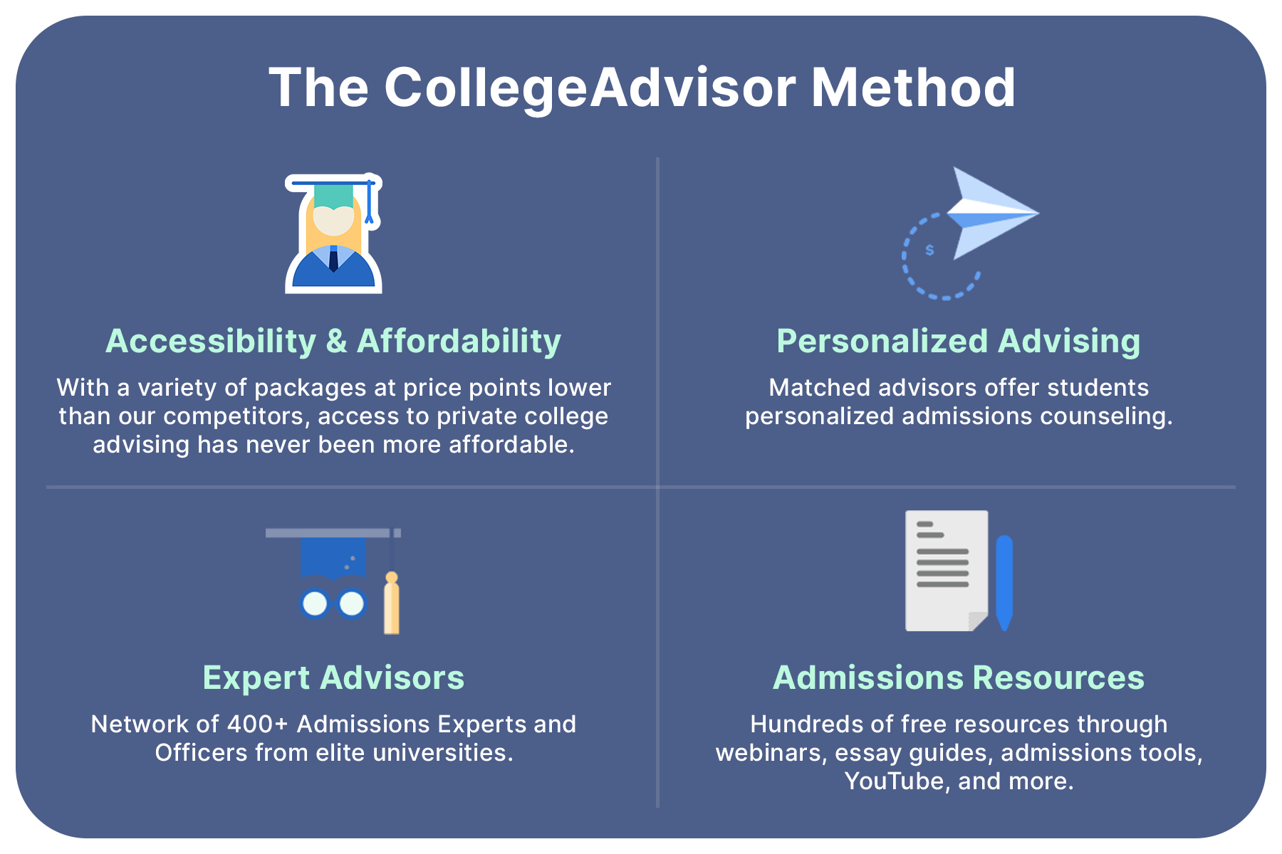 CollegeAdvisor Reviews | Is CollegeAdvisor Legit?
