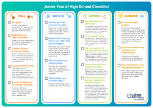 College Checklist | Junior in High School